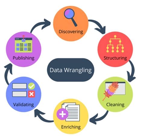 Python For Bioinformatics Analyzing Genetic Data With Code By Sci Analyst Cornel Medium