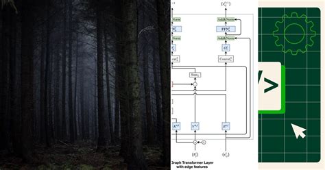 List Reading List Curated By Lejin Varghese Rajan Medium