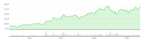 Tsmc 주가 전망 기업 개요 주식 컨세서스 목표가격