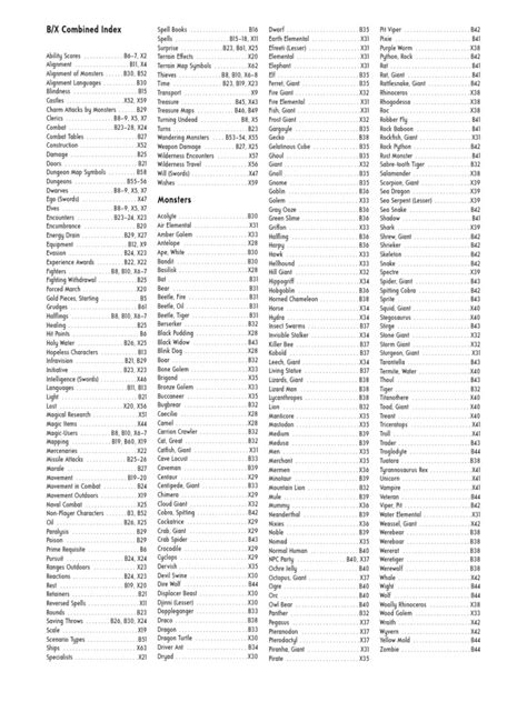 Basic Dandd Index Pdf