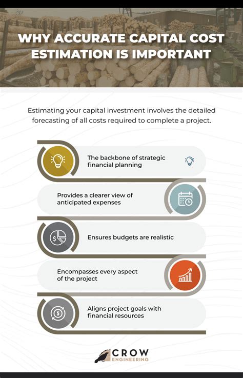 Why Accurate Capital Cost Estimation Is Important Infographic
