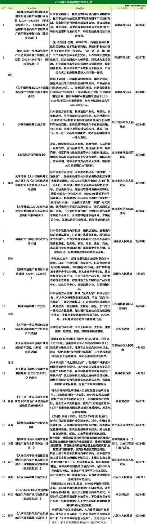 政策不断上涨趋势新兴产业加仓干 悦达投资 600805 股吧 东方财富网股吧