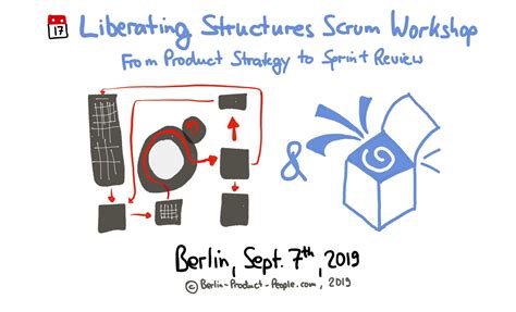 Liberating Structures Workshop — Berlin September 7th 2019