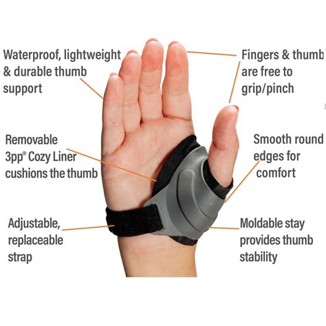 3pp Cmc Care Thumb Brace Arthritis Thumb Brace