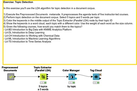 Topic Detection Nodepit