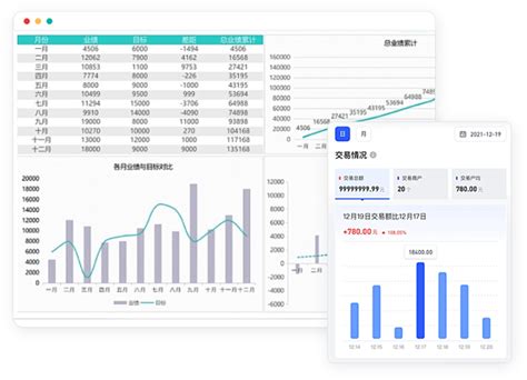 销售数据分析 销售数据分析