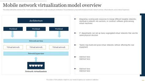 Naas Architecture Mobile Network Virtualization Model Overview Ppt Presentation Icon Samples Ppt