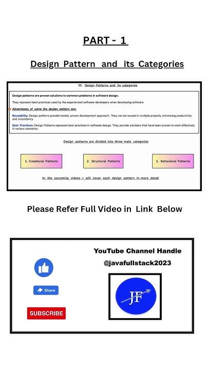 Part 01 Design Pattern And Its Categories Designpatternsinjava Softwaredesignpatterns Youtube