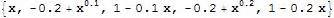 Plotting Why Do Plot And ParametricPlot Handle PlotStyle Differently Mathematica Stack Exchange