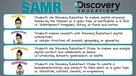 Samr Model Tech Tips 411