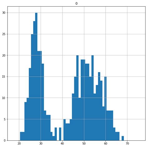Confidence Intervals Tpoint Tech