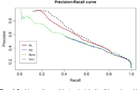 figure 2 from a maximum likelihood approach to electronic health record