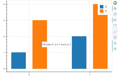 Bokeh Does Hovertooltooltip Work With Pandas Df Or Only With