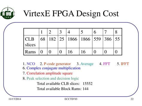 PPT Fast Direct GPS Signal Acquisition Using FPGA PowerPoint Presentation ID