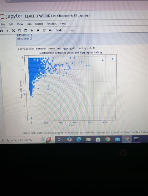 Dataanalysis Python Internship Cognifyz Cognifyztechnologies Ponsel Iliya