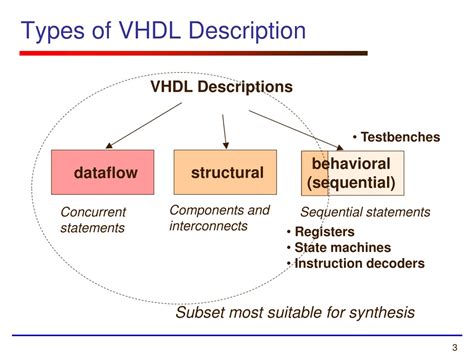 Ppt Data Flow Modeling In Vhdl Synthesizable Code Design Powerpoint Presentation Id9232190