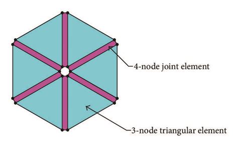 Discretized Intact Body With 3 Node Triangular Elements And 4 Node
