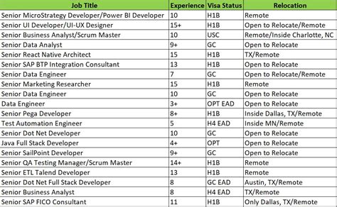 Nandhini N On Linkedin Microstrategy Powerbi Uideveloper