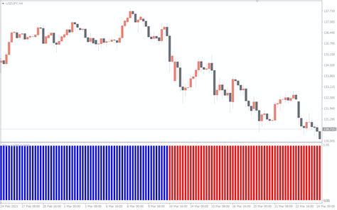 Filter Indicator Mt4 Aierior Filter Indicator Mt4 Aierior