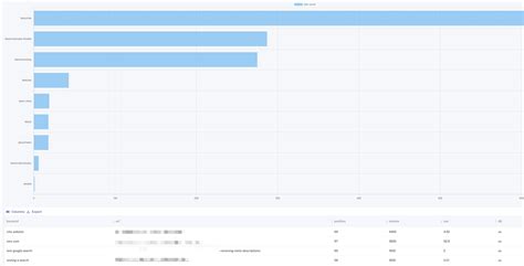 What Are Label Keyword Ingredients And How To Use Them Similarai