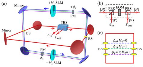 [1706 08230] Topological Photonic Orbital Angular Momentum Switch