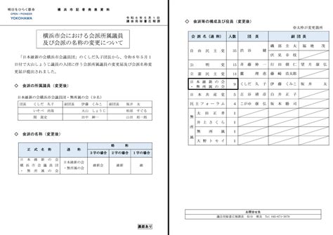 会派所属議員及び会派の名称の変更について 日本維新の会横浜市会議員団