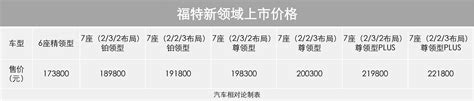 江铃福特领裕新款上市 20t配7座大空间 20万级性价比合资suv 知乎