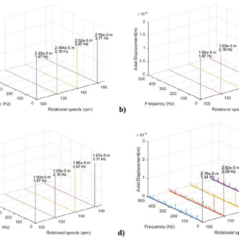 And 6 Indicate The Axial Displacement And Torsional Angle Values