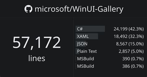 Microsoftwinui Gallery Ghloc