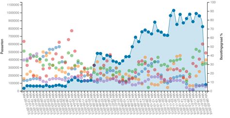 Arrays Javascript Foreach In C3js Stack Overflow