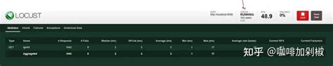 基于python代码构造的压力测试工具 知乎