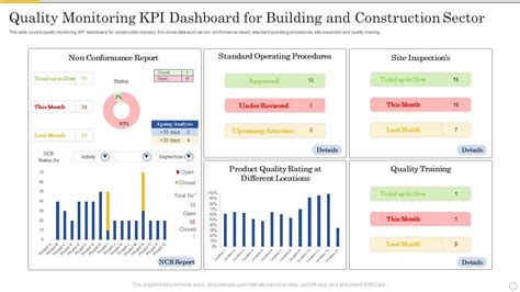Quality Monitoring Kpi Dashboard For Building And Construction Sector