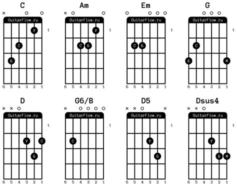 Баста — Сансара аккорды для гитары бой текст песни разбор для начинающих