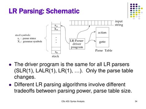 Ppt Csc 453 Syntax Analysis Parsing Powerpoint Presentation Free