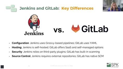 Gitlab Jenkins Cicd Devops Devsecops Jenkinstogitlab… Spk And Associates Llc