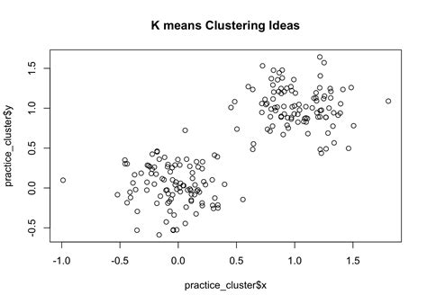 Chapter 5 Introduction To Clustering Introduction To Statistics And