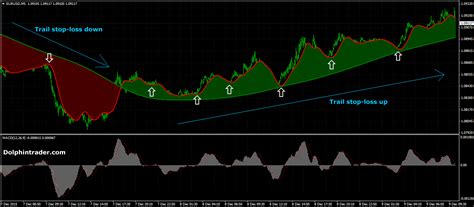 T3 Ribbon Forex Day Trading Strategy