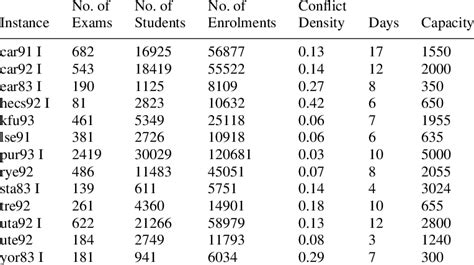 Characteristics Of The Modified Toronto Benchmark Dataset Download Table
