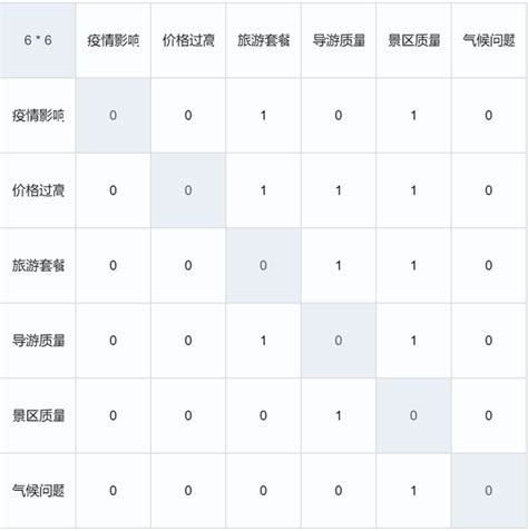 Spss解释结构模型（ism）——研究系统结构关系情况 知乎