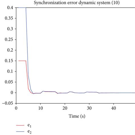 The Synchronization Error Between The Drive System And The Response System Download