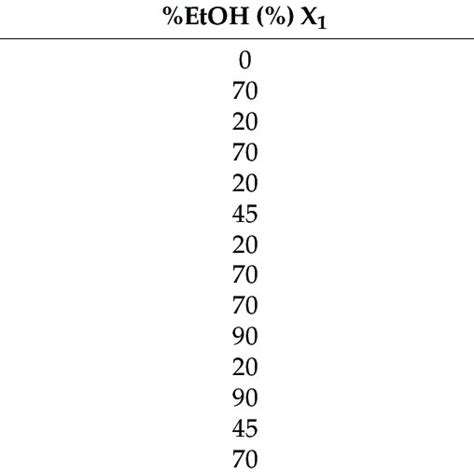 d optimal experimental design download scientific diagram