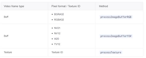 How To Create Funny Face Filters App ZEGOCLOUD