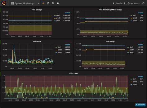 container monitoring real time insights kamatera