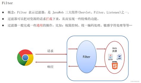 Javaweb filter过滤器 跟 listener监听器 CSDN博客