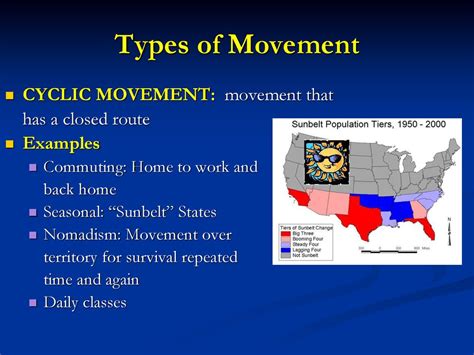 Cyclic Movement Example