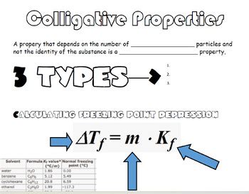 Colligative Properties Unit Guided Notes By BusyBee Science