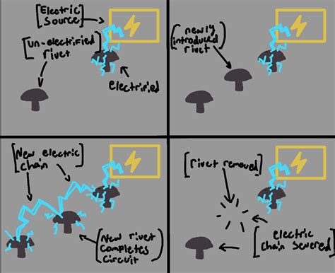 Creating An Electric Chain Between Projectiles Page 2 Help Godot Forum