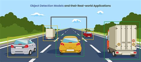 9 Best Object Detection Models Of 2025 Reviewed And Compared