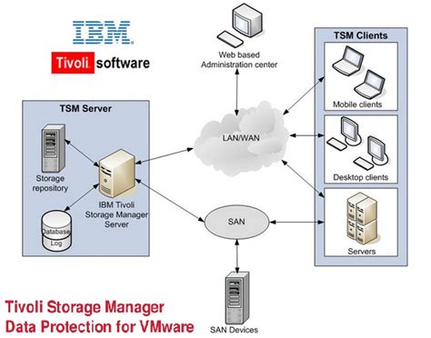 best backup softwares for vmware unixarena