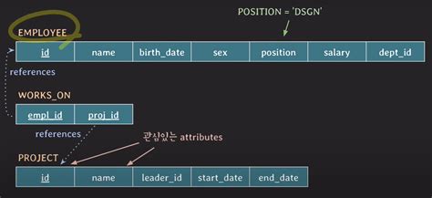 ️ [database] 데이터 조회하기 select